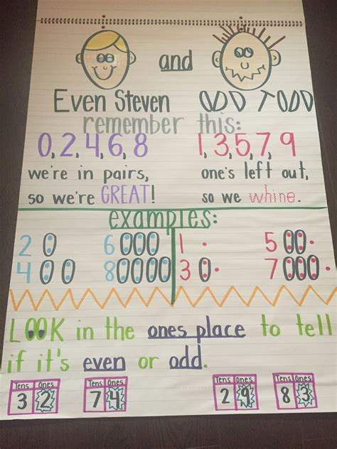 Unlock the Hidden Insights of the Even Odd Anchor Chart for Better Math ...