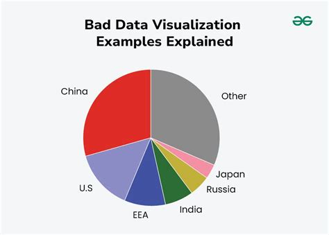 Examples Of Bad Charts - Imaginative Minds