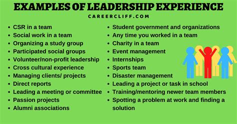 Examples Of Leadership Experience - Imaginative Minds