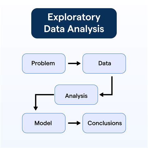 Tools For Exploratory Data Analysis In The Market - Imaginative Minds