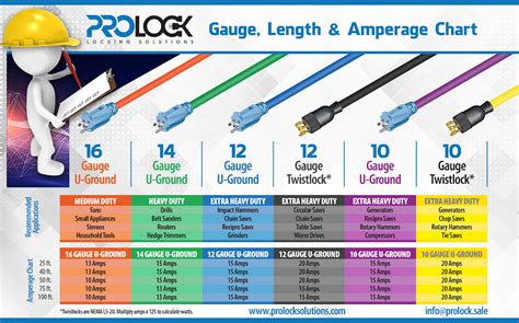 Maximize Safety and Efficiency with This Extension Cord Gauge Chart ...