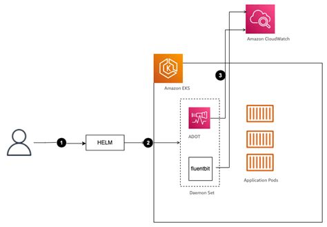 externaldns helm chart vs. kube2iam: Which is the Better DNS Solution? - Imaginative Minds