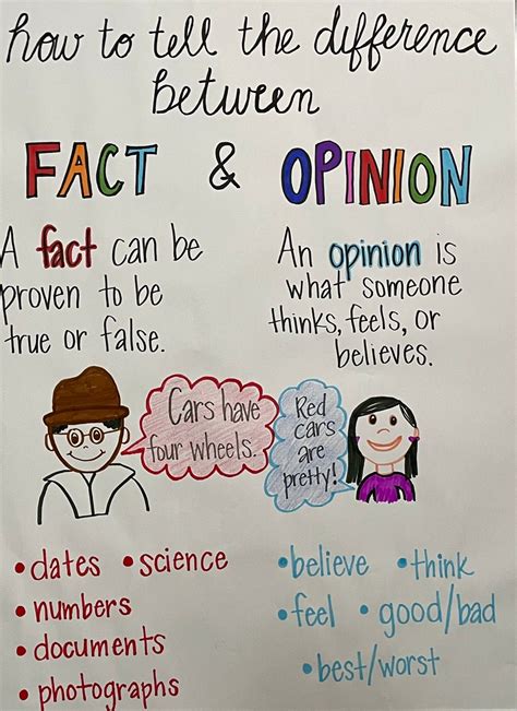 Accelerate Insights with the fact opinion anchor chart: Your Fast Track to Clarity - Imaginative ...