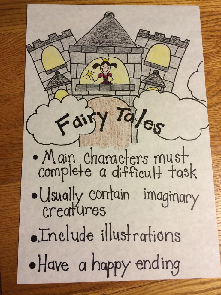 Discover How to Build an Effective Fairy Tale Anchor Chart ...