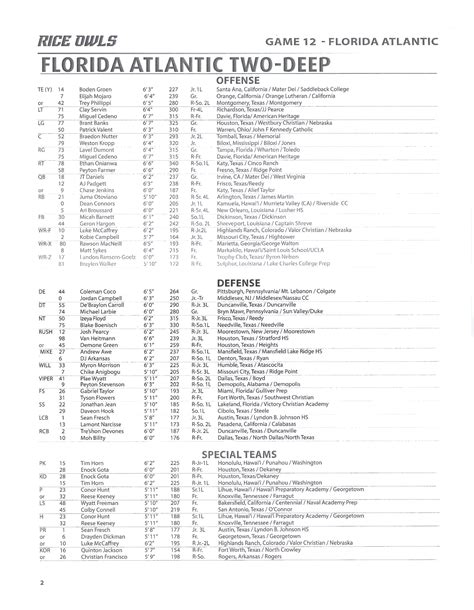 How to Read the FAU Football Depth Chart for Better Game Preparation ...