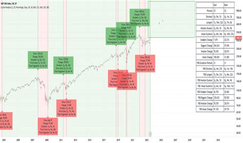 Accelerate Your Trading Strategy with Fast and Reliable SST Charts - Imaginative Minds