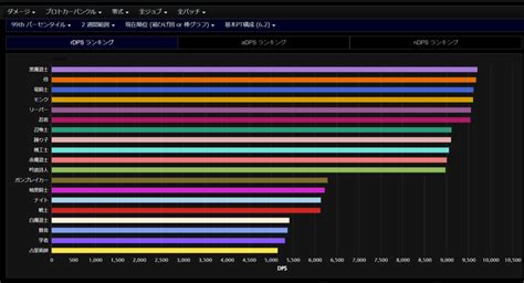 Master the FF14 DPS Chart: Maximize Your Damage Output Today - Imaginative Minds