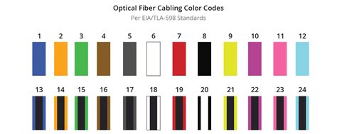 Speed Up Your Projects with an Efficient Fiber Colors Chart ...