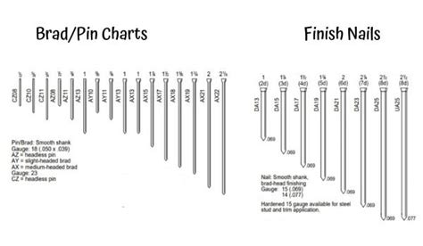 Future Trends in Finish Nail Gauge Chart: What to Expect - Imaginative ...