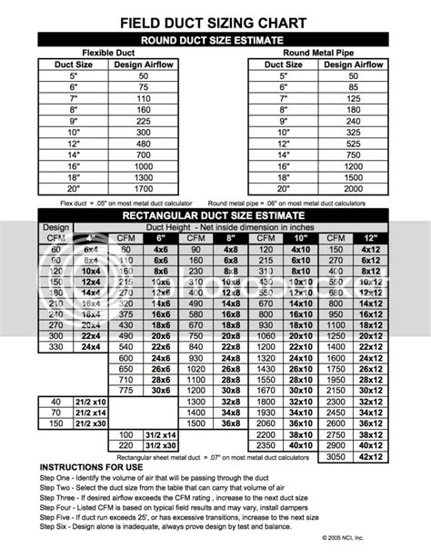 Master Your HVAC Design with a Flexible Duct CFM Chart - Imaginative Minds