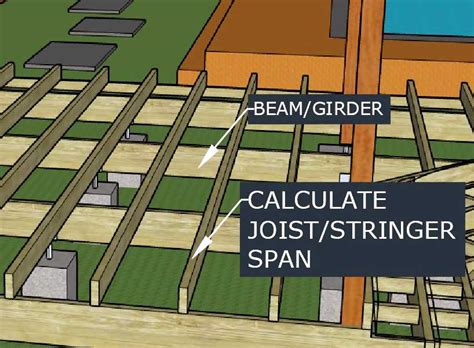 Accelerate Your Planning with the Fast 2x10 Rafter Span Chart ...