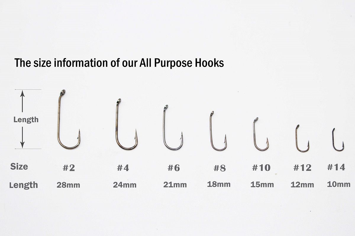 The Future of Fly Chart for Fly Fishing: Innovations and Trends Ahead ...