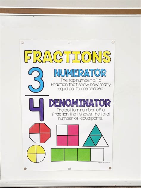 Navigating Math: How a Fraction Anchor Chart 3rd Grade Is Like a ...