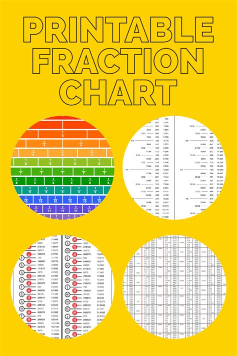 The Ultimate Fraction Chart Printable: Your Definitive Guide ...