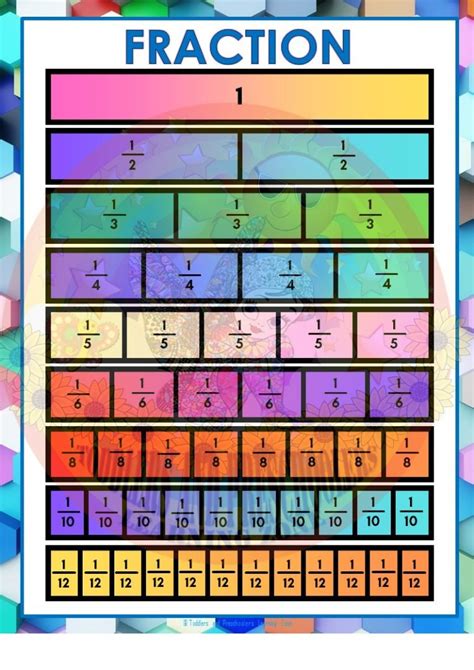 The Ultimate Fraction Chart Printable: Your Definitive Guide ...
