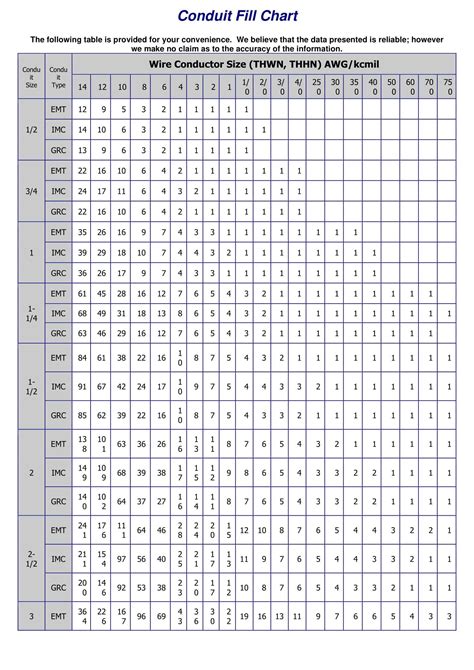 Mastering Electrical Safety: The Conduit Fill Chart NEC Explained ...