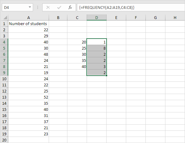 How To Use The Frequency Function In Excel - Imaginative Minds