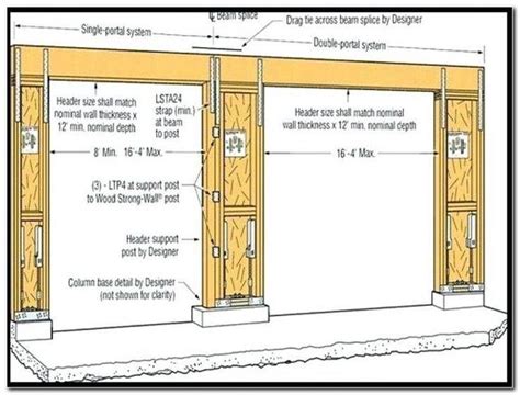 Tracing the History and Origin of the Garage Door Rough Opening Chart ...