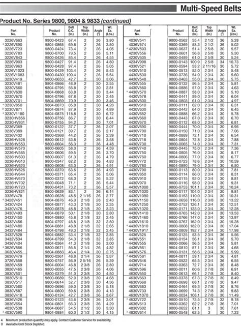 Gates Belts Cross Reference Chart: A Simple Guide to Belt Compatibility ...