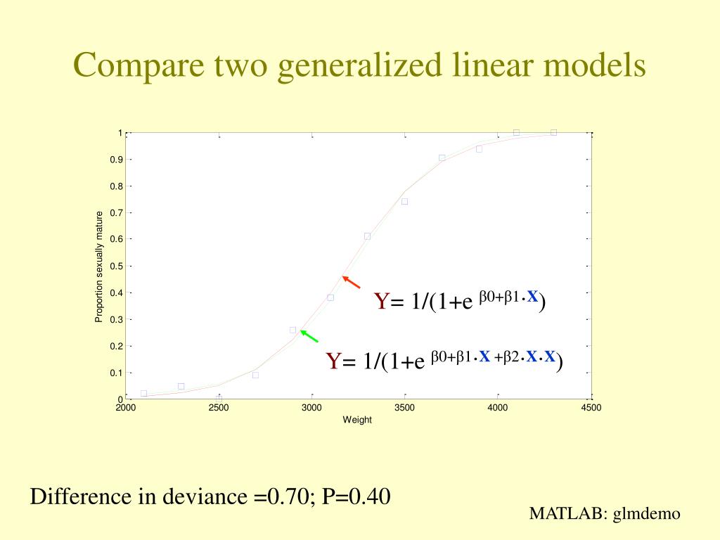 Glm R Family Binary Classification - Imaginative Minds