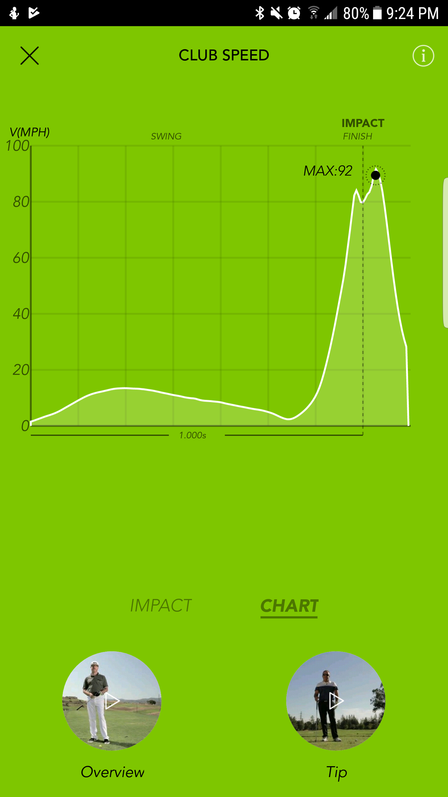 Maximize Your Swing: The Ultimate Golf Club Head Speed Chart for Better ...