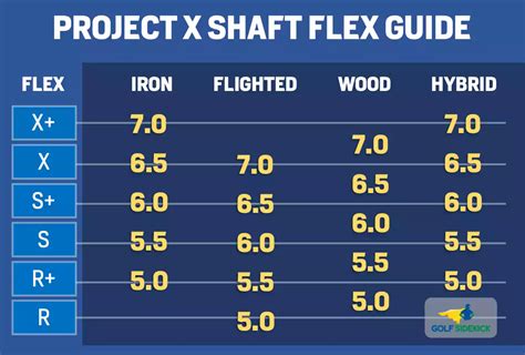 Golf Shaft Flex Chart vs. Traditional Flex Guide: Which Is Better ...