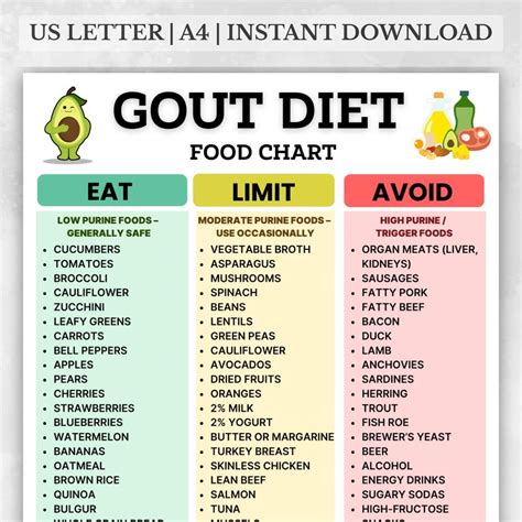 How to Use a Purine Food Chart to Manage Gout and Reduce Flare-Ups ...