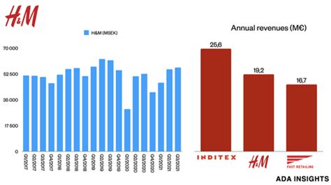 HSR Revenue Chart: Analyzing Trends and Growth Opportunities ...