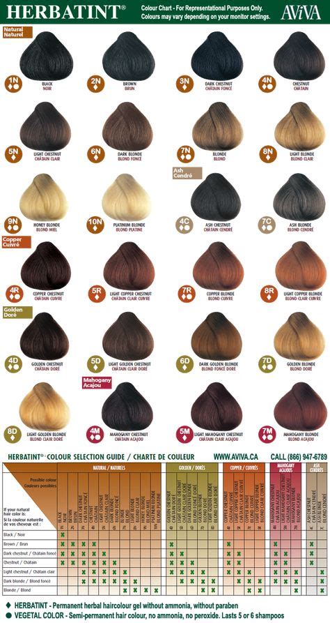 Maximize Savings with the Herbatint Color Chart: A Financial Guide ...