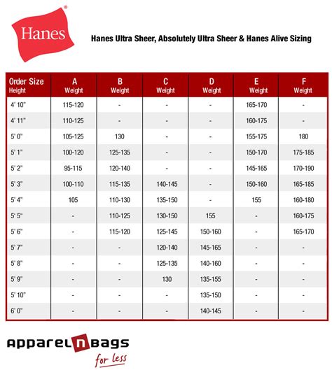 Unlocking Perfect Fit: The Ultimate Hanes Pantyhose Size Chart Guide ...