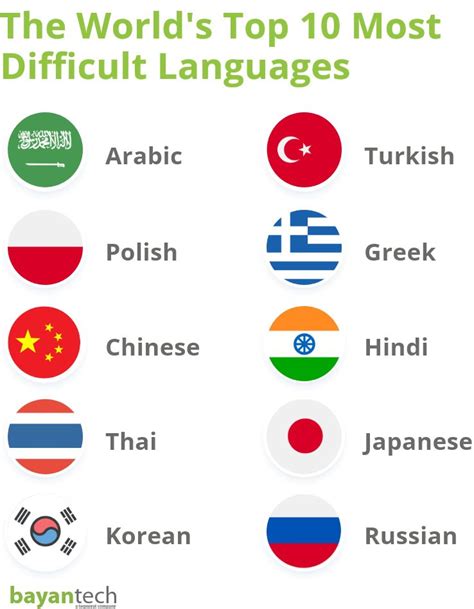 Hardest Languages In World - Imaginative Minds