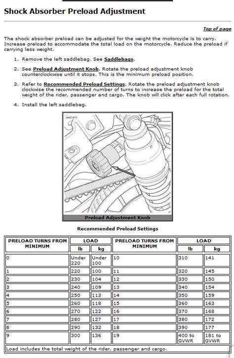 Master the Harley Davidson Shock Adjustment Chart for Optimal ...