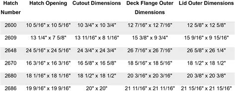Hatch Size Chart: A Complete Guide to Choosing the Right Size ...