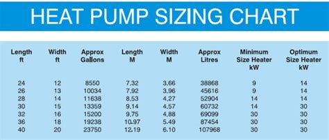 The Definitive Guide to Heat Pump Size Chart for Optimal Comfort ...