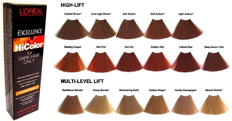 Loreal Hicolor for Dark Hair Color Chart: Complete Guide to Shades ...