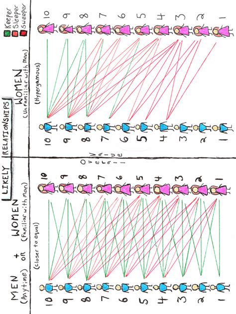 Mastering Hoe Math Charts: A Beginner's Guide to Easy Learning ...