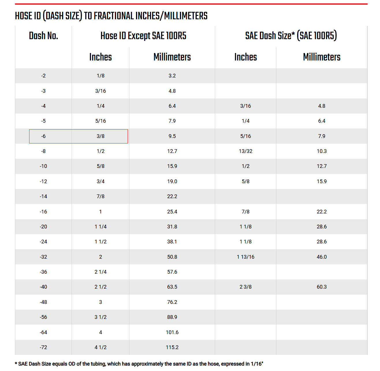 What Is the Best Hose Sizes Chart to Find Your Perfect Fit ...