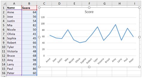 How To Add Primary Minor Vertical Gridlines - Imaginative Minds