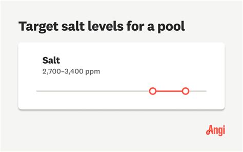 Quickly Calculate Your Pool Salt Levels with Our Easy Pool Salt ...