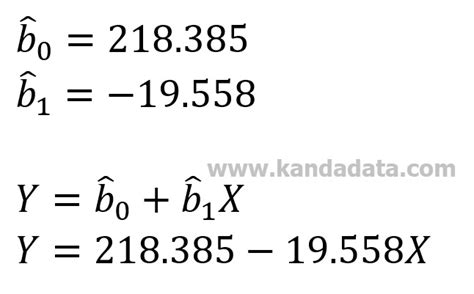 How To Find B1 And B0 In Excel - Imaginative Minds