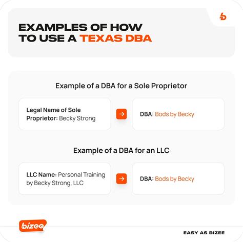 How To Get A Dba In Texas - Imaginative Minds