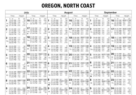 Avoid These Common Mistakes When Using a Tide Chart for Bandon Oregon ...