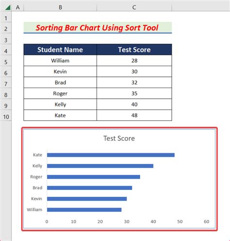 Sort Bar Graph In Excel High To Low - Imaginative Minds