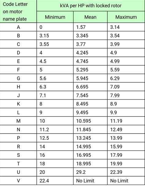 Common Problems and Solutions for Reading an hp Motor Chart ...
