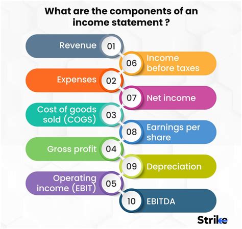 Departmental Income Statements Include - Imaginative Minds