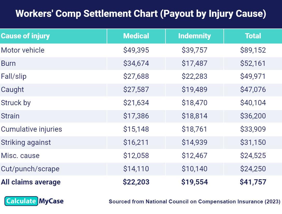 7 Key Insights from the Indiana Workers Comp Settlement Chart ...