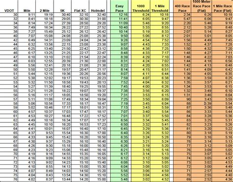 Understanding the Reason Behind the Jack Daniels Running Chart ...