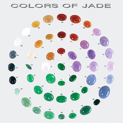 Unlock the Secrets of Jade Color Chart: Over 80% of Buyers Prefer This ...