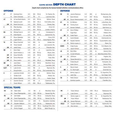 Kansas Football Depth Chart: Keys to the 2024 Lineup - Imaginative Minds