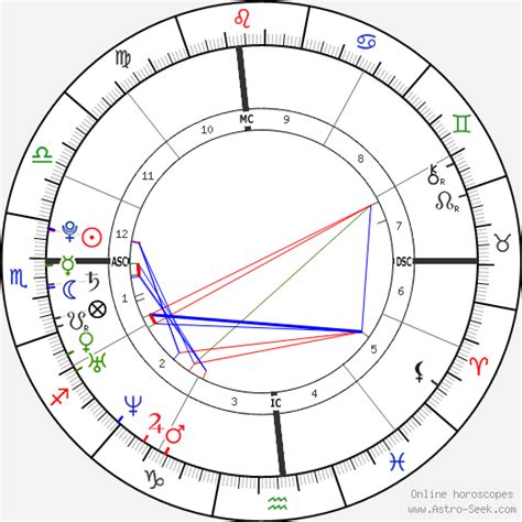 Unlocking the Mysteries of Katy Perry Astro Chart: Insights into Her ...